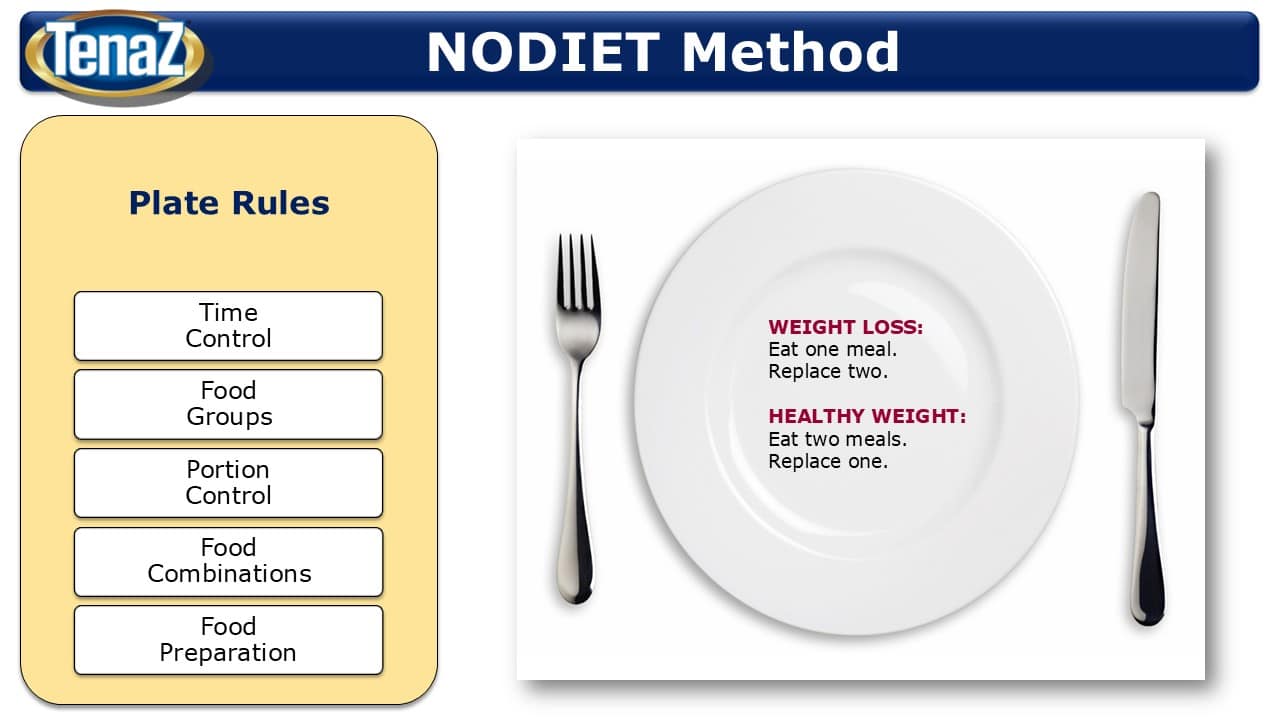 TenaZ NODIET Method E-book for Practical Weight Management - Tenaz